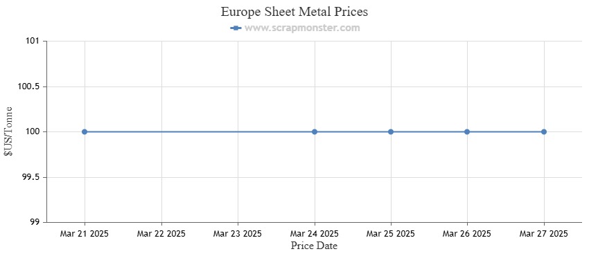 Steel Scrap Prices: Weekly Market Report – March 28, 2025 - 2025-03-28 ...