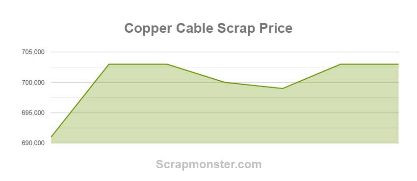 Weekly Market Wrap: Copper Scrap Prices - Dec. 15, 2022