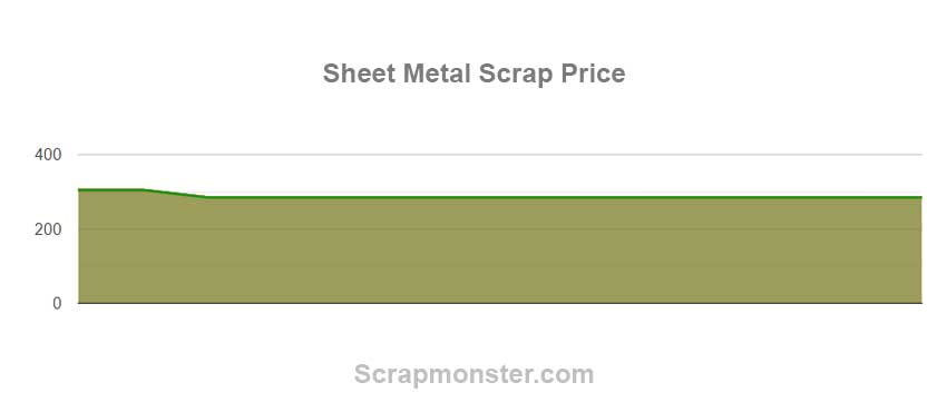 Scrap Steel Prices: Weekly Market Report –2nd June, 2023