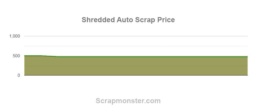Scrap Steel Prices: Weekly Market Report –2nd June, 2023 - 2023-06-02 ...