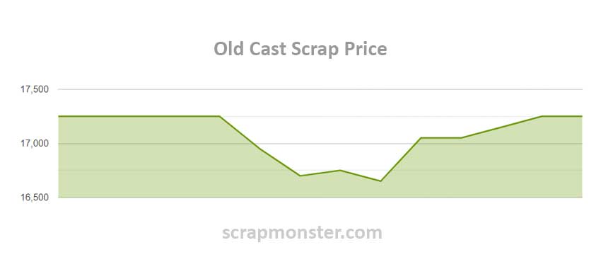 Aluminum Scrap Prices: Weekly Market Report- Oct 13th, 2023 - 2023-10 ...