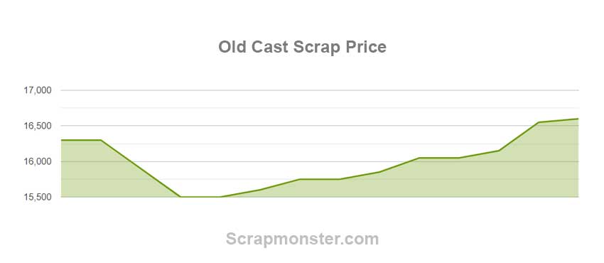 Scrap Aluminum Prices: Weekly Market Report- Jan 20th, 2023 - 2023-01 ...