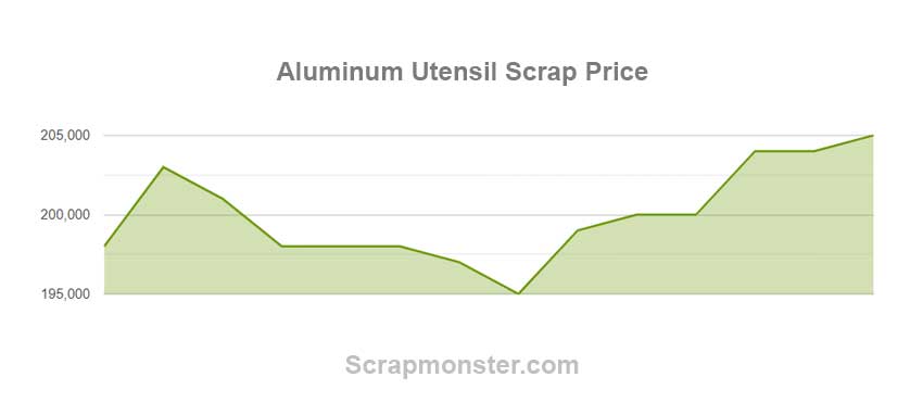 Weekly Market Report: Scrap Aluminum Prices-April 21, 2023 - 2023-04-21 ...