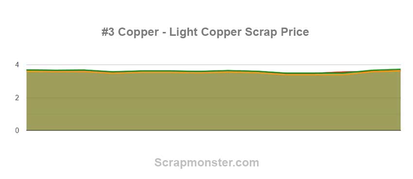 Copper Scrap Prices: Weekly Market Report- 23rd June, 2023 - 2023-06-23 ...