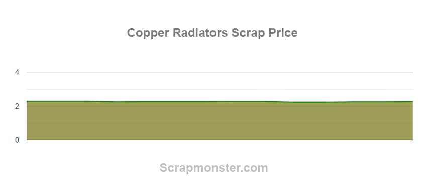 Copper Scrap Prices: Weekly Market Report- 23rd June, 2023 - 2023-06-23 ...