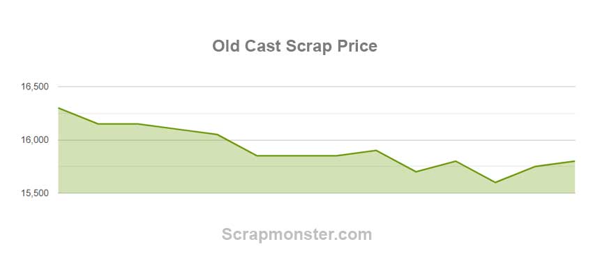Aluminum Scrap Prices: Weekly Market Report- June 23rd, 2023