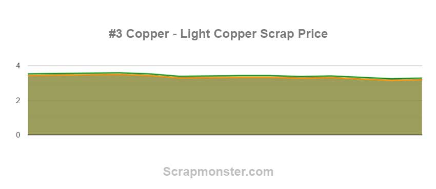 Copper Scrap Prices: Weekly Market Report- 26th May, 2023 - 2023-05-26 ...
