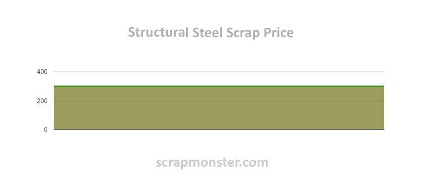 Steel Scrap Prices: Weekly Market Report – September 6th, 2024 - 2024 ...