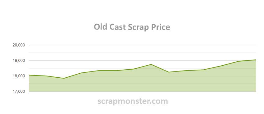 Aluminum Scrap Prices: Weekly Market Report- May 31st, 2024 - 2024-05 ...