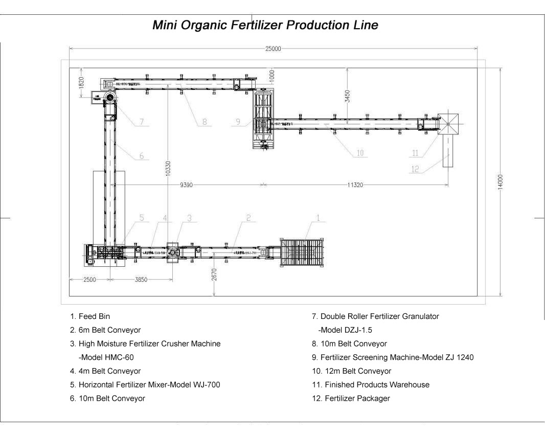 Miniature Organic Fertilizer Production Line. 9,Miscellaneous Equipment ...